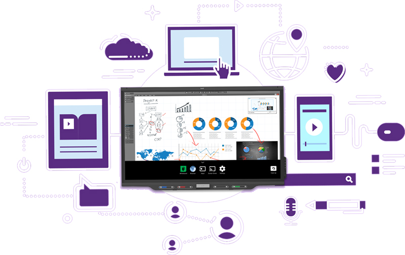 SMARTBOARD SBID-7375P-i5 SMART Board 7075 Pro interactive display with ...